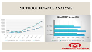MUTHOOT FINANCE.pptx.pdf