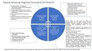 [DSC Europe 22] AI Ethics and AI Quality By Design - Muthu Ramachandran ...