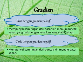 Persamaan garis lurus (Mutiara delima) | PPT