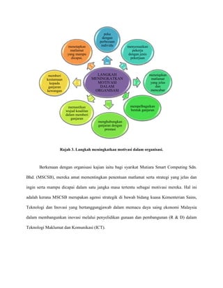 Pengantar Pengurusan-Mutiara Smart Computing | PDF