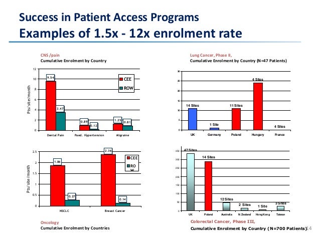 Multifactorial Approach in Clinical Research Concept and Practice in