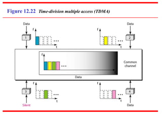 mutiple acces protocol.ppt
