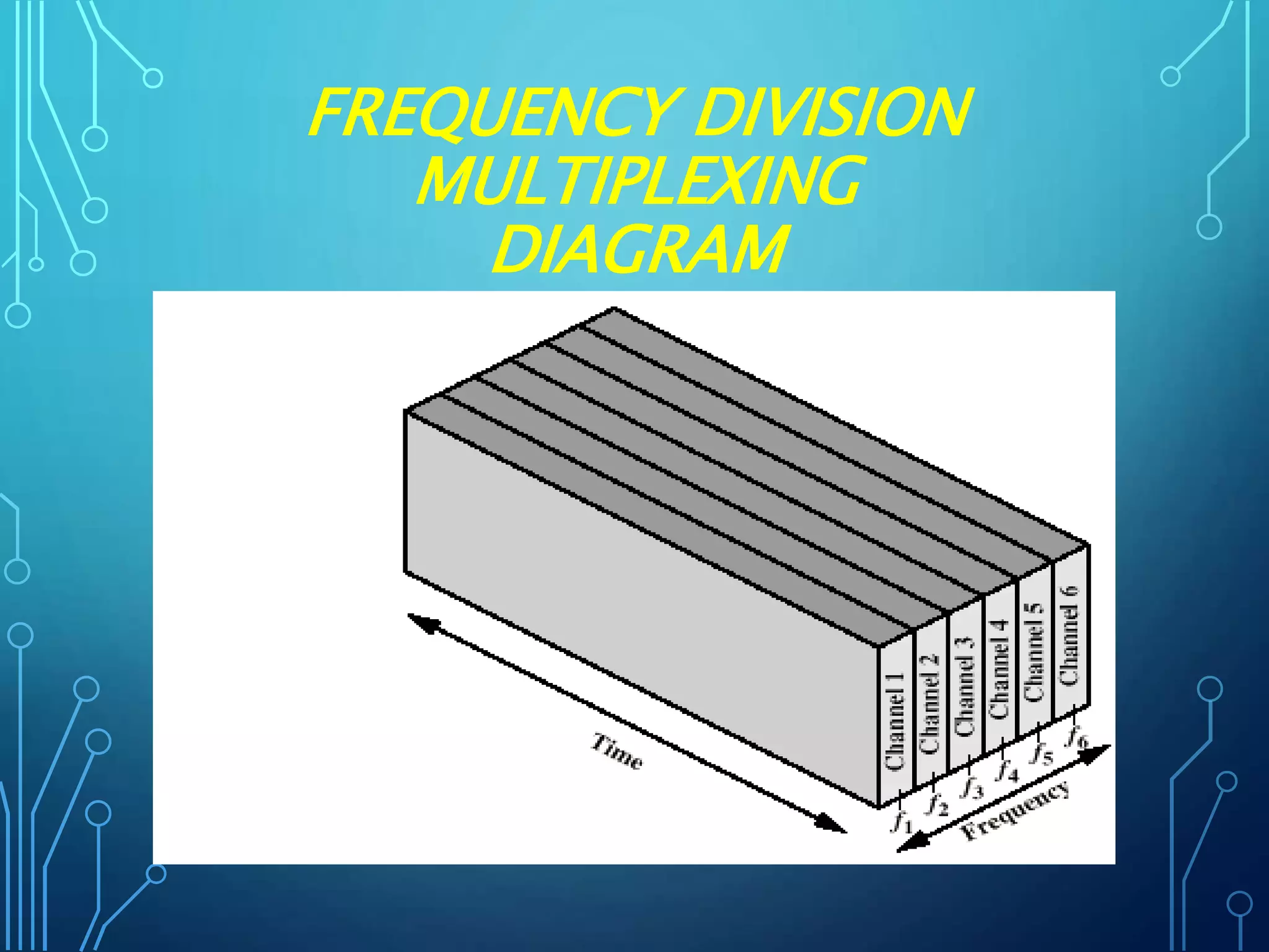 Multiplexing & DE Multiplexing( Time Division Multiplexing(TDM) & Frequency Division ...