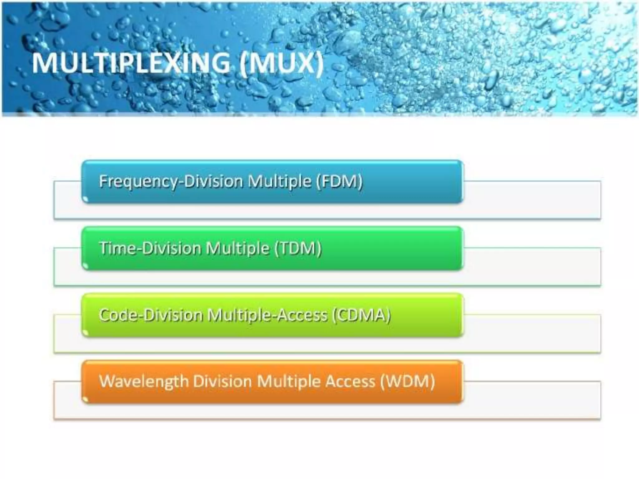 Multiplexing & DE Multiplexing( Time Division Multiplexing(TDM) & Frequency Division ...