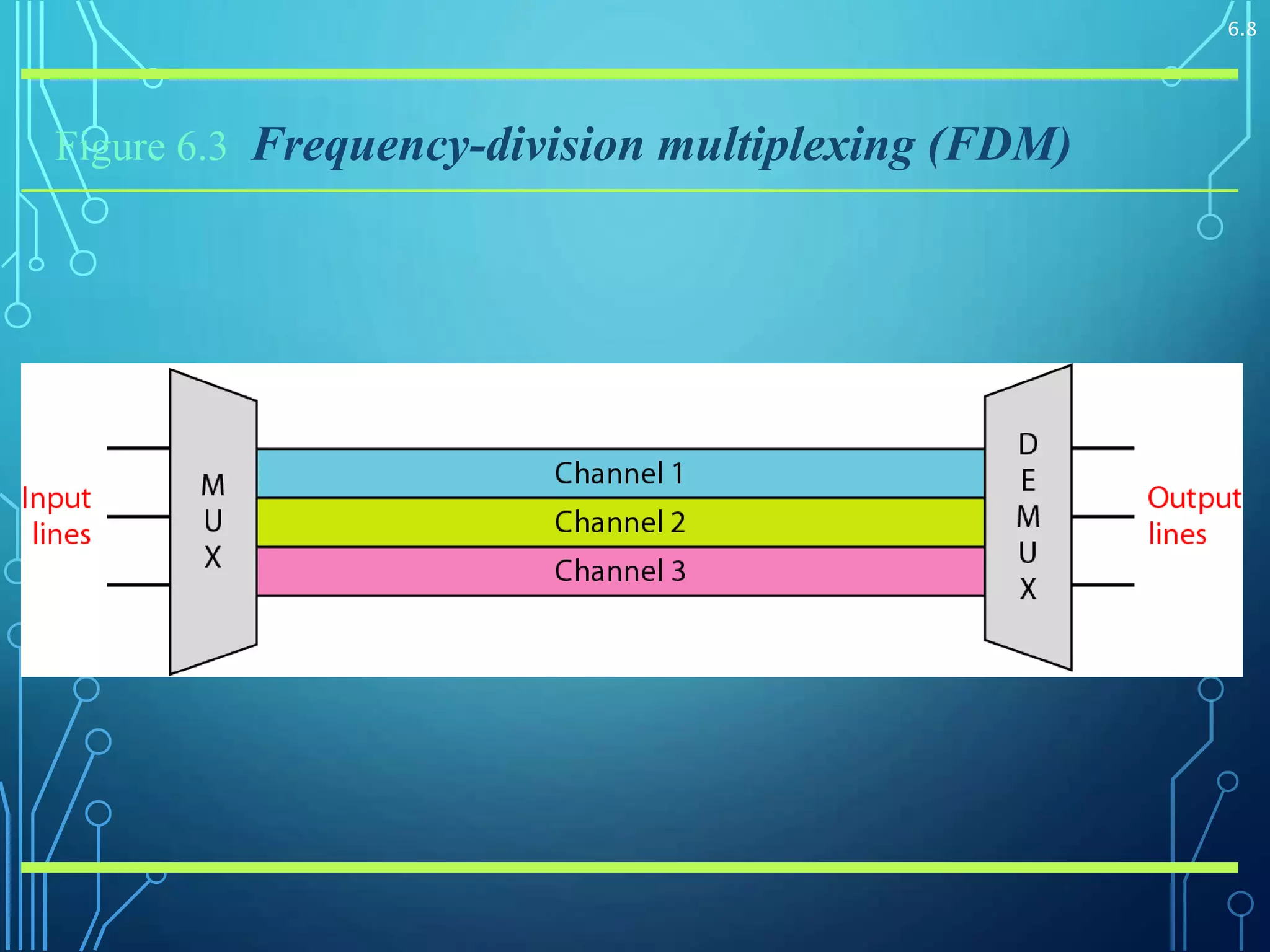 Multiplexing & DE Multiplexing( Time Division Multiplexing(TDM) & Frequency Division ...