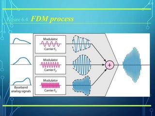 Multiplexing & DE Multiplexing( Time Division Multiplexing(TDM) & Frequency Division ...
