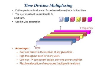 Multiplexing & DE Multiplexing( Time Division Multiplexing(TDM ...