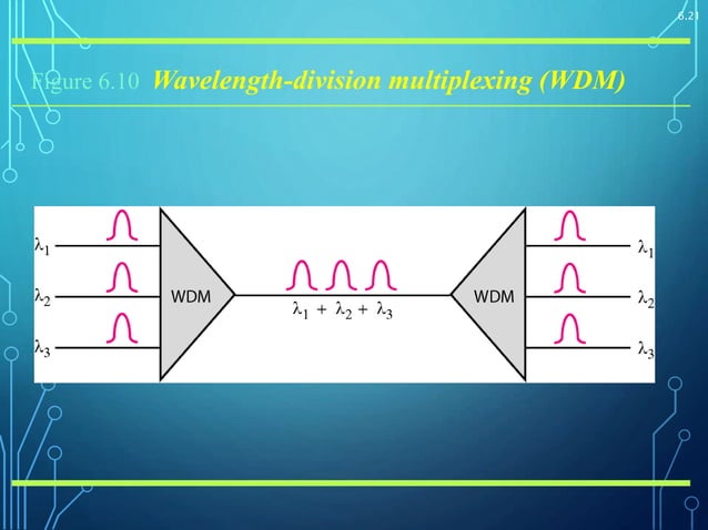 Multiplexing & DE Multiplexing( Time Division Multiplexing(TDM ...