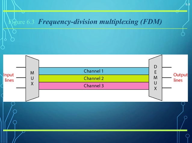 Multiplexing & DE Multiplexing( Time Division Multiplexing(TDM) & Frequency Division ...