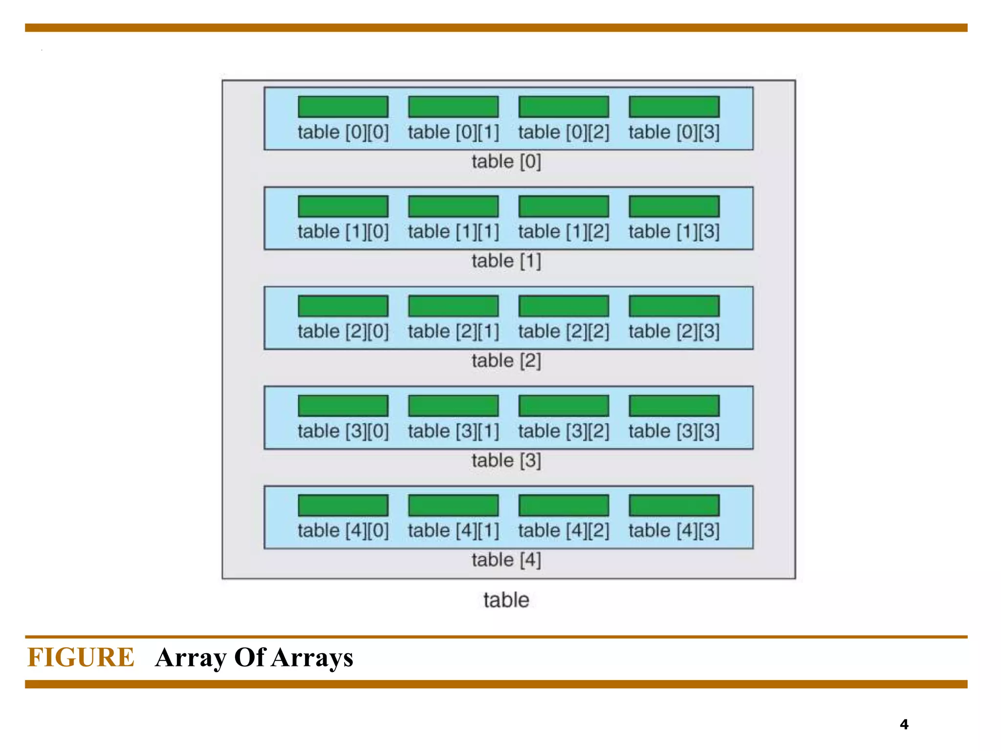 Two Dimensional Array | PPT