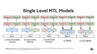 Multi Task Learning for Recommendation Systems | PDF