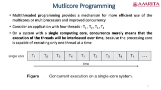 Multithreaded Programming Part- I.pdf