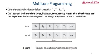 Multithreaded Programming Part- I.pdf