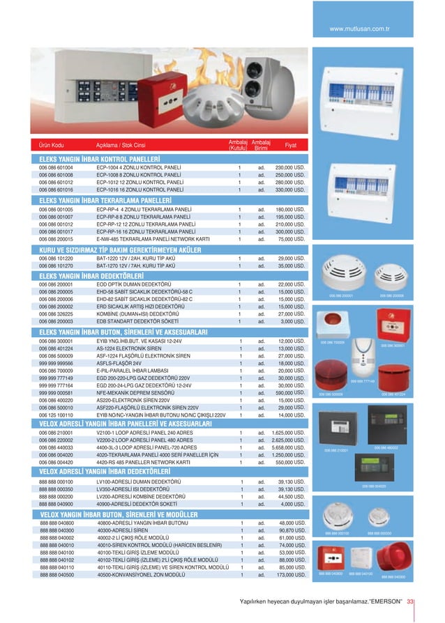 Mutlusan 2015 Fiyat Listesi | PDF
