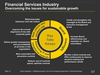 Investing in Turkey: Mutlu Sencan, Smart Regulation – Facilitating ...