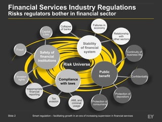 Investing in Turkey: Mutlu Sencan, Smart Regulation – Facilitating ...