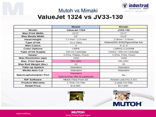 MuToh Presentation (General).pptx