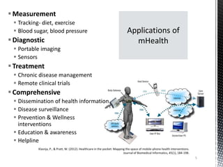 mHealth: Technology Changing Health Care | PPTX