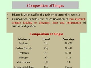 biogas | PPT