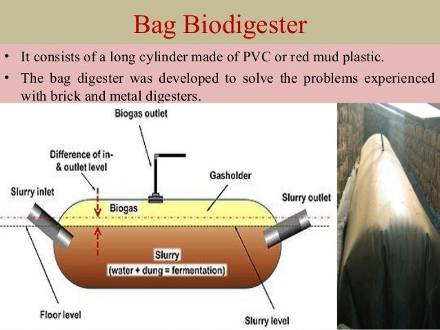 biogas