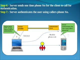 Mutual Authentication For Wireless Communication | PPT