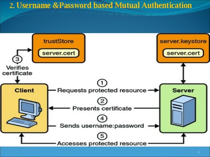 Mutual Authentication For Wireless Communication
