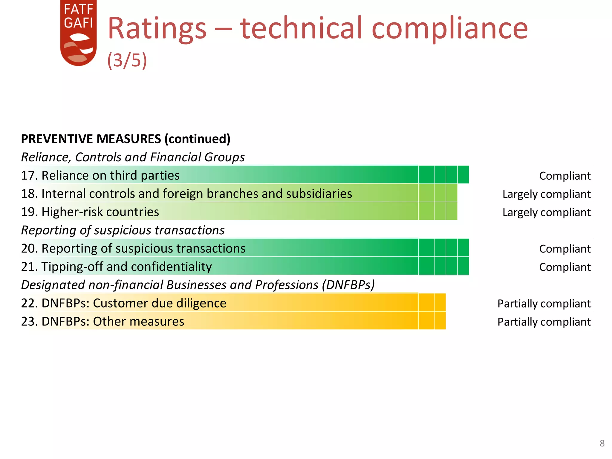 Mutual Evaluation Report of Korea 2020 - Ratings | PPT