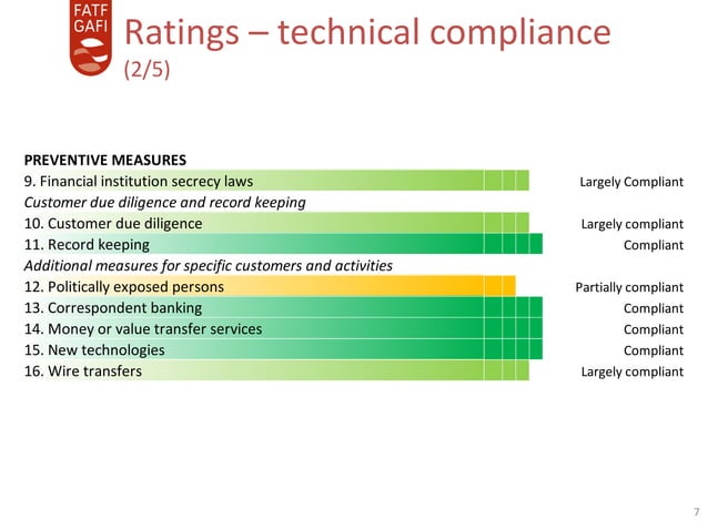 Mutual Evaluation Report of Korea 2020 - Ratings | PPT