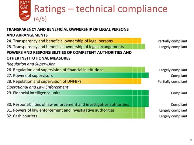 Mutual Evaluation Report of Korea 2020 - Ratings | PPT
