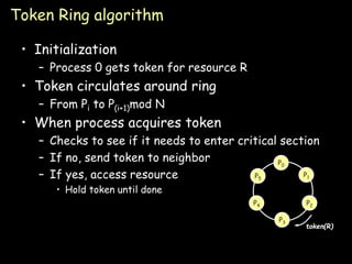 Mutual-Exclusion Algorithm.ppt