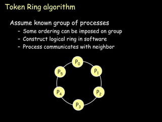 Mutual-Exclusion Algorithm.ppt