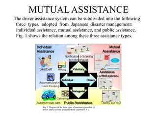 Mutual assistance system (arms) | PPT