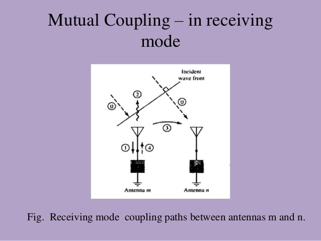 Mutual Coupling
