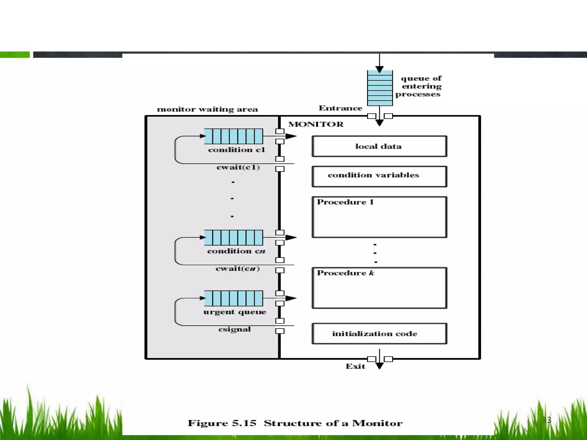 Mutual exclusion and synchronization | PPSX | Programming Languages | Computing