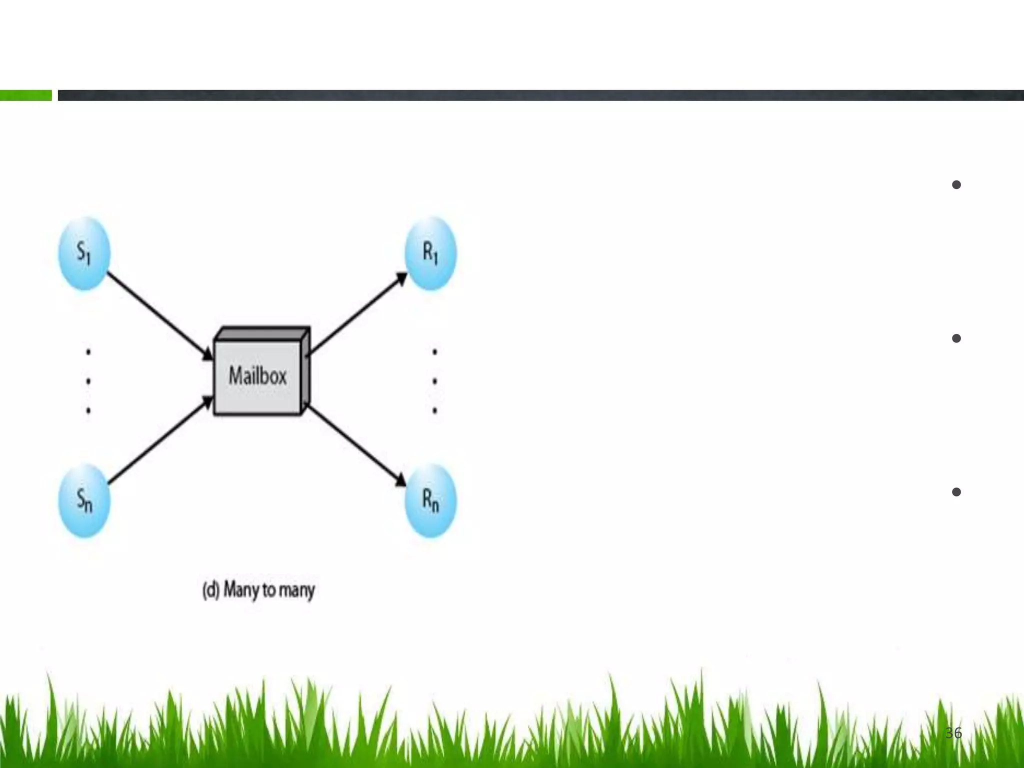 Mutual exclusion and synchronization | PPSX | Programming Languages | Computing