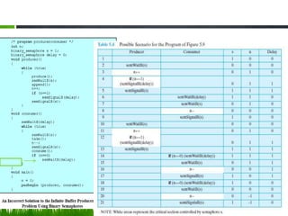 Mutual exclusion and synchronization | PPSX | Programming Languages | Computing