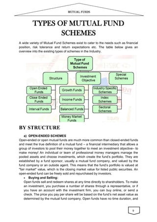 Mutual funds in Pakistan | DOCX