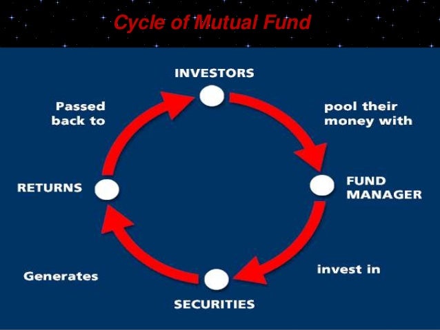 Mutual fund