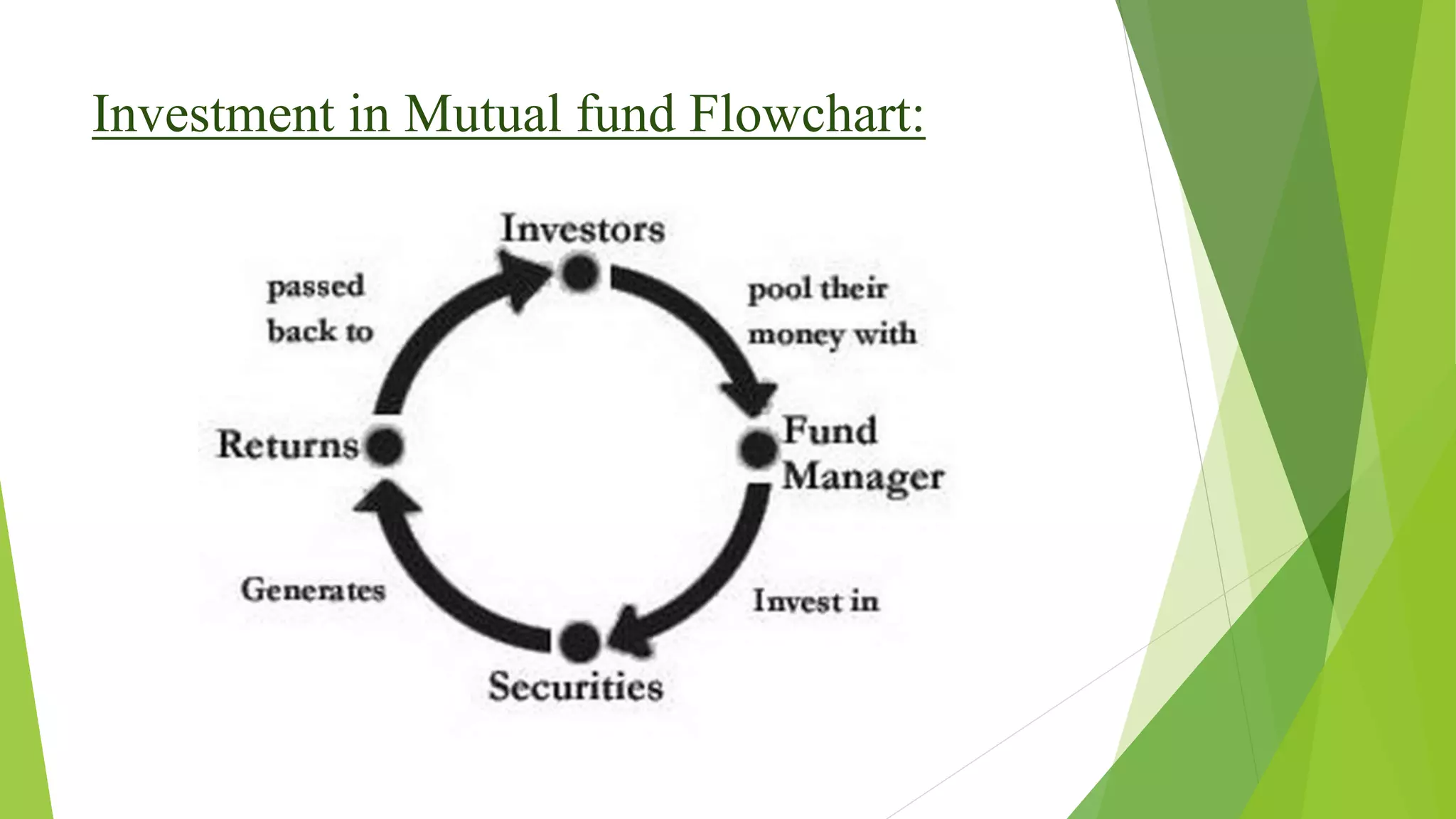 Mutual fund | PPTX