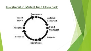 Mutual fund | PPTX
