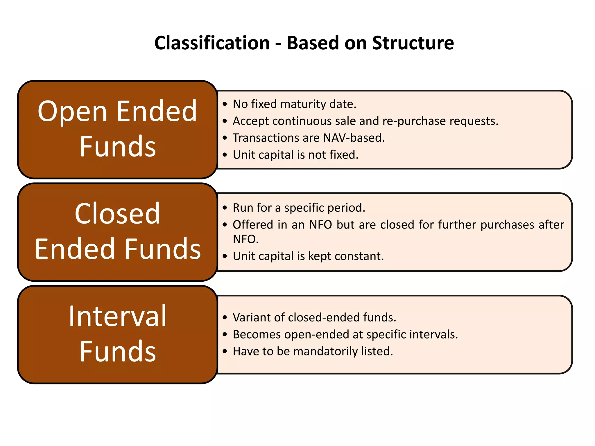 Mutual Fund.pptx