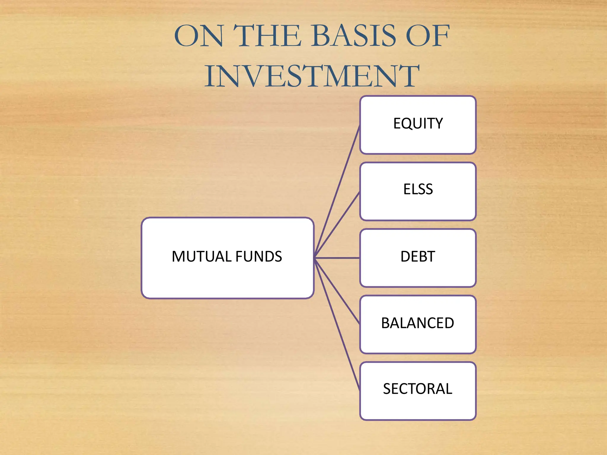 types of mutual fund project presentation.pptx