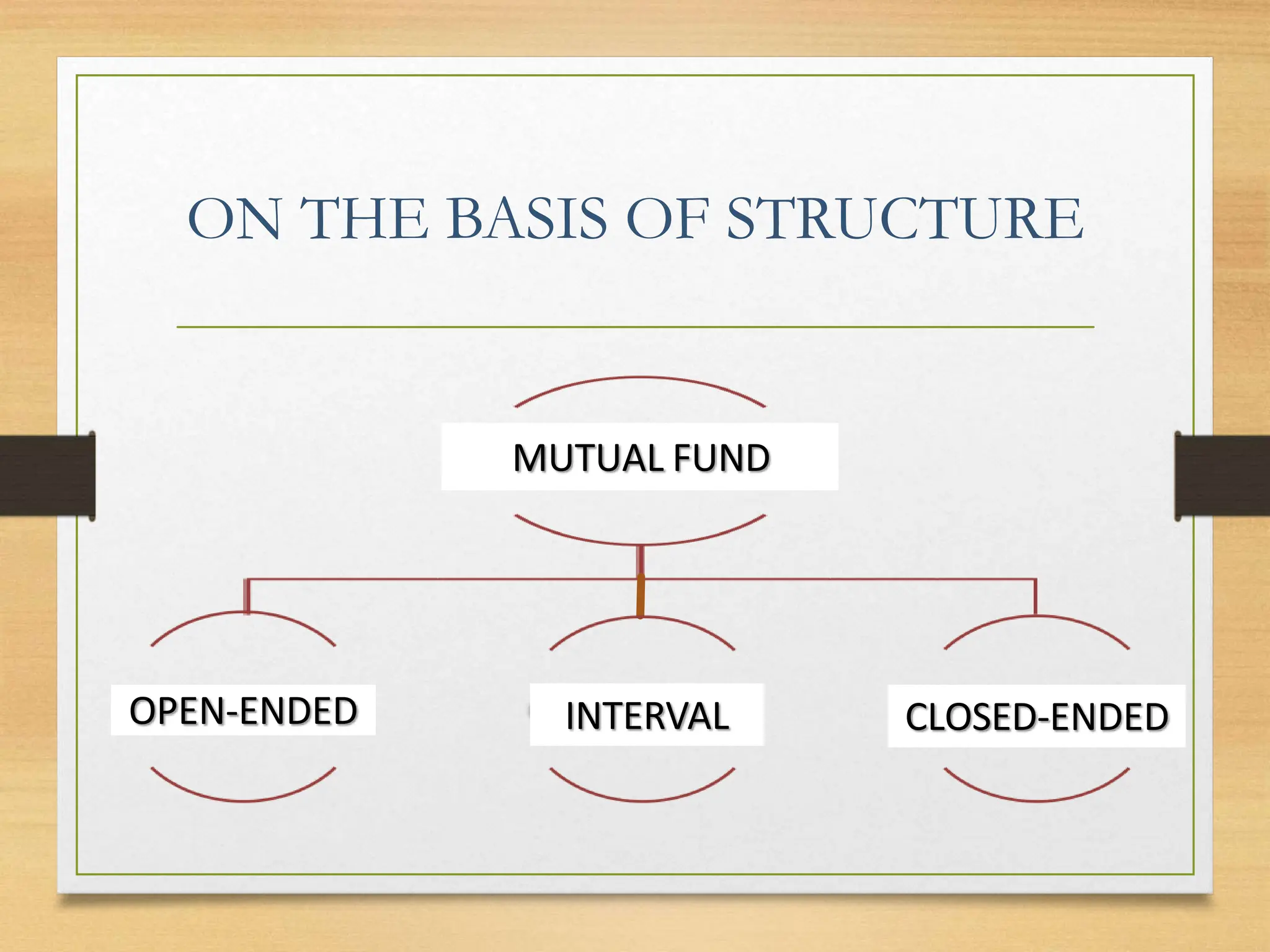types of mutual fund project presentation.pptx