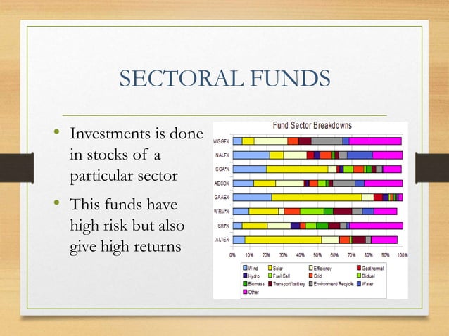 types of mutual fund project presentation.pptx