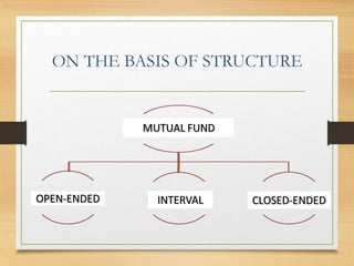 types of mutual fund project presentation.pptx