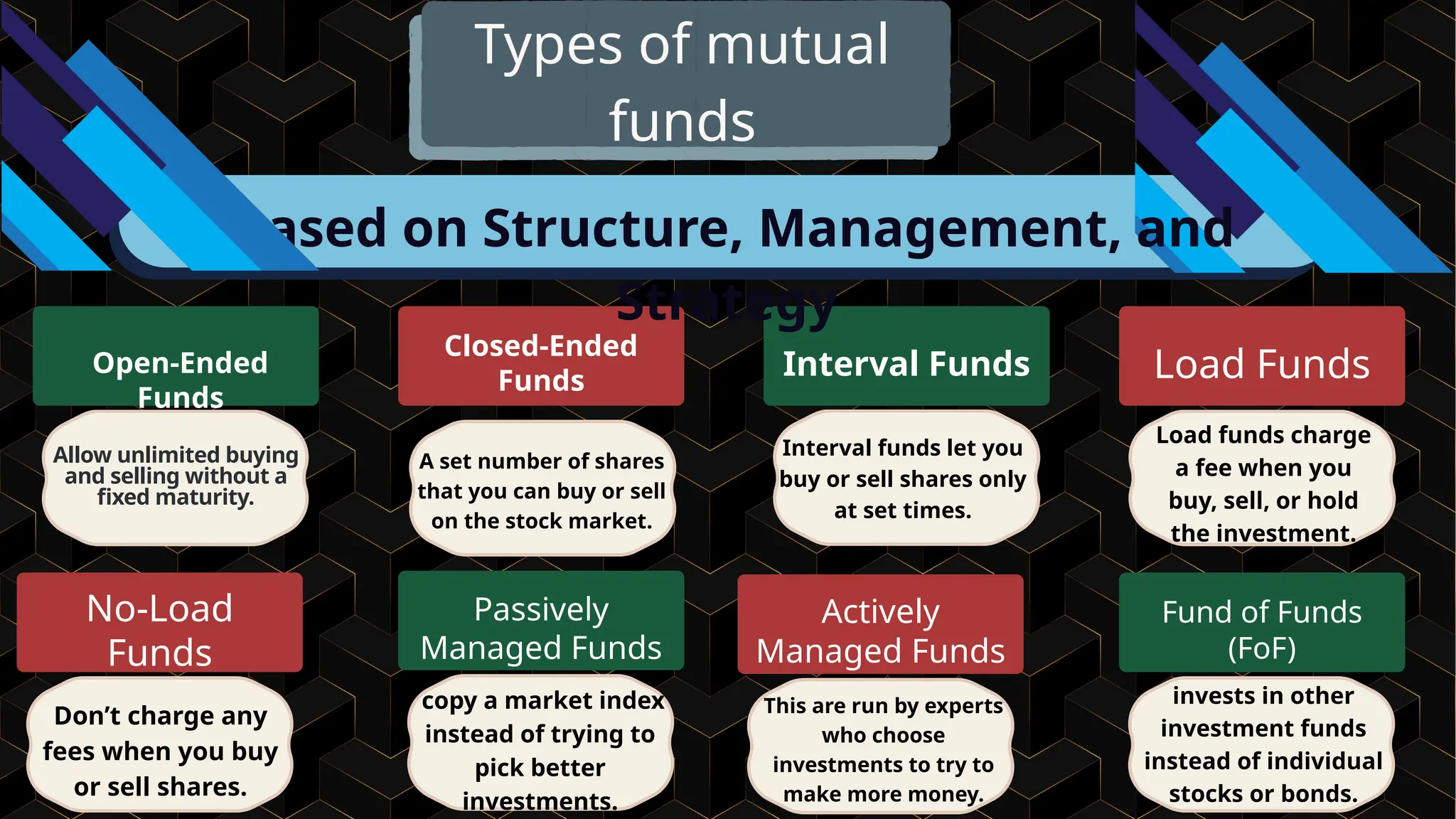MUTUAL FUND basic information by Viraj shah .pptx