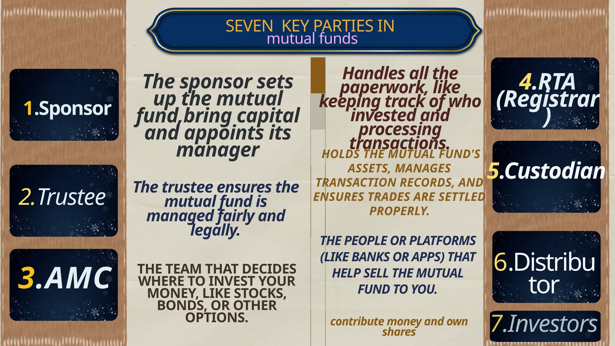 MUTUAL FUND basic information by Viraj shah .pptx