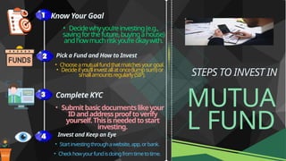 MUTUAL FUND basic information by Viraj shah .pptx