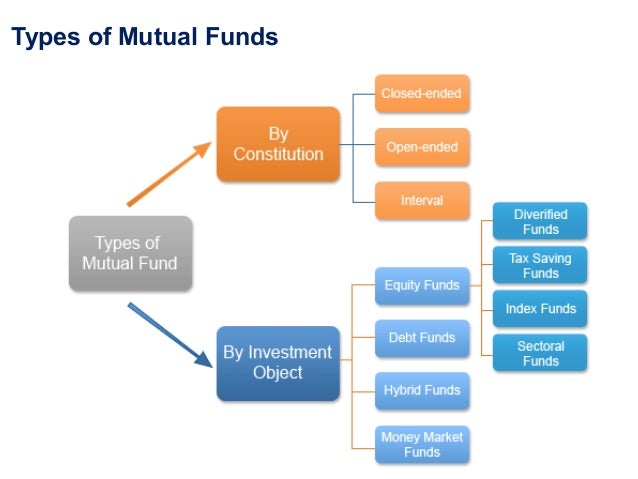 The Basics of a Mutual Fund