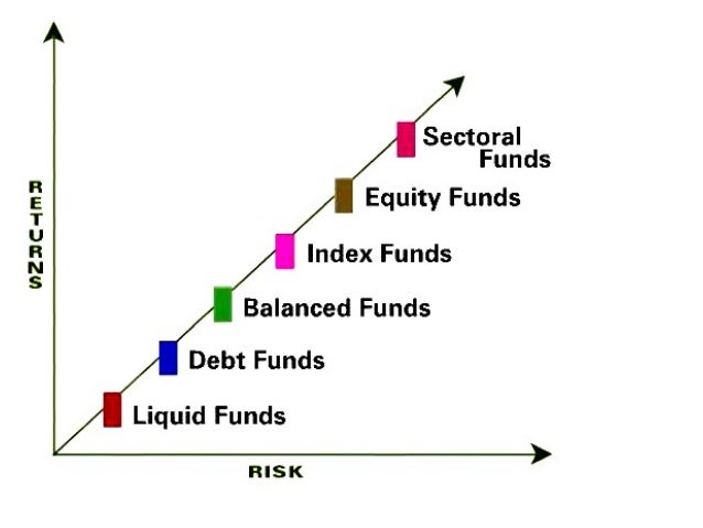 The Basics of a Mutual Fund